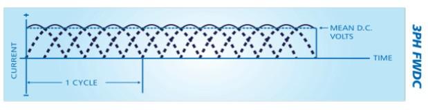 Selection of MPI unit bench